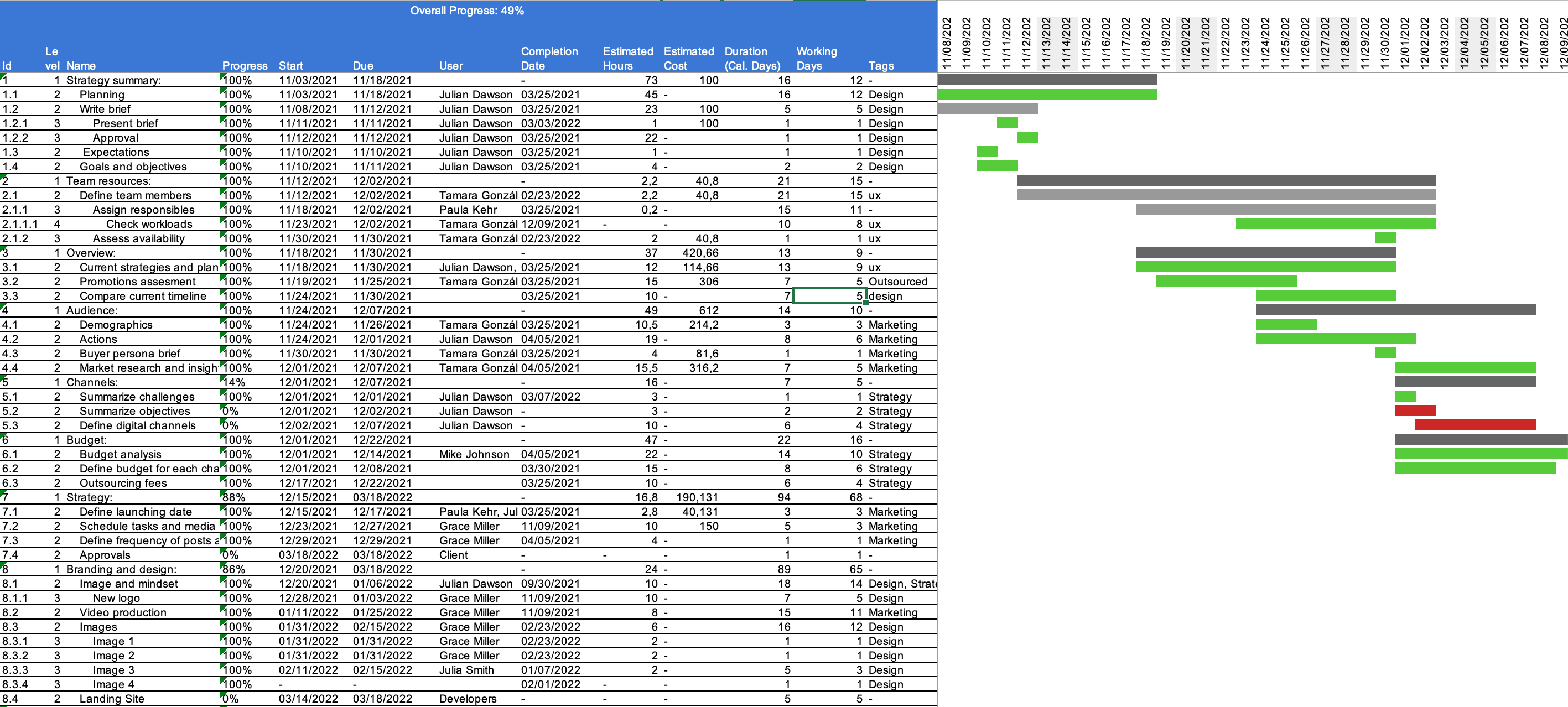 Instagantt | Export Gantt Chart to Excel